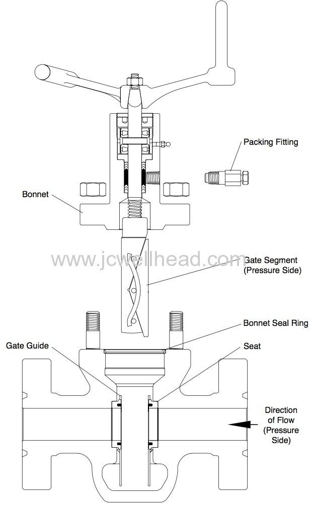 WKM Expanding Manual Gate Valve , Alloy Steel Valves For Oilfield Service WKM Expanding Manual Gate Valve , Alloy Steel Valves For Oilfield Service